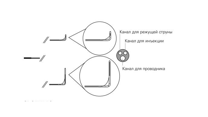 Трехпросветные сфинктеротомы Ultratome XL Boston Scientific купить в ...